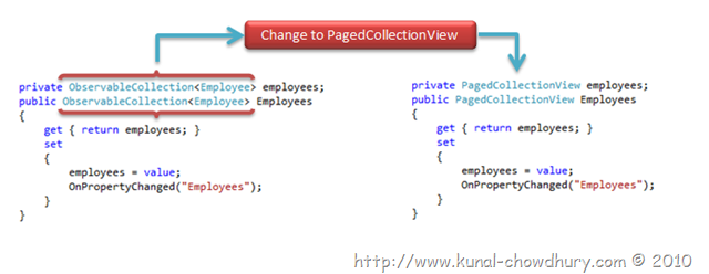Grouping Records in Silverlight DataGrid using PagedCollectionView | Kunal Chowdhury